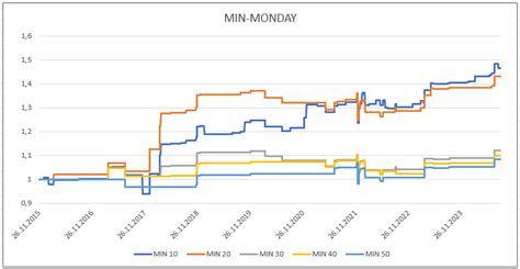 Revisiting Trend Following And Mean Reversion Strategies In Bitcoin