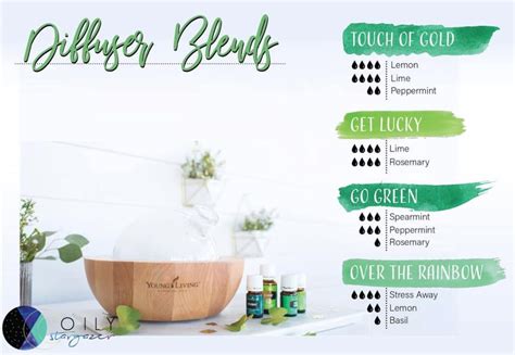 Diffuser Blends Young Living Essential Oils Recipes Young Living
