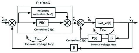 block diagram for pi p resc download scientific diagram
