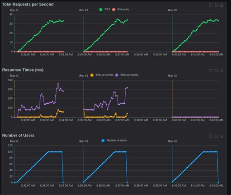 Fastapi Vs Robyn A Detailed Comparison Blueshoe
