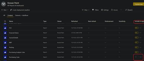 Solved Not Able To Delete Dataset Microsoft Fabric Community