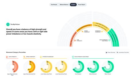 Why Athletes Need To Do A Force Velocity Profile Ascend Perform Personal Training