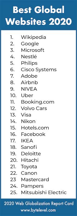 The 2020 Web Globalization Report Card