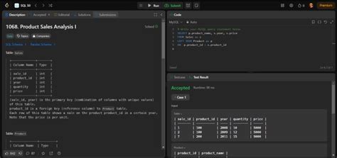 Pass The Sql Interview In 50 Questions Challenge Today Pankaj