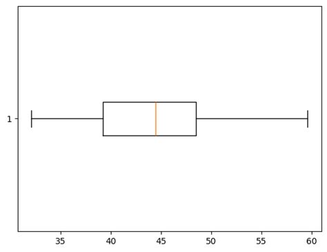 Datetime And Matplotlib Intro — Stern Data Bootcamp
