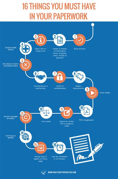 16 Things You Must Have In Your Paperwork Hint Three You Wouldnt