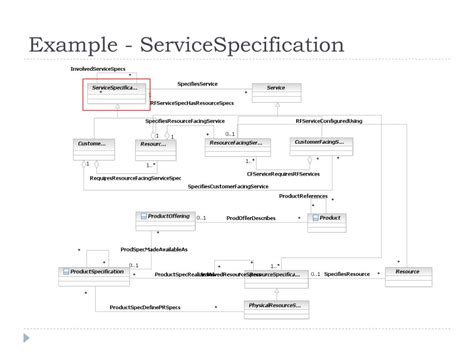 PPT TMF Information Framework PowerPoint Presentation Free Download ID 616927