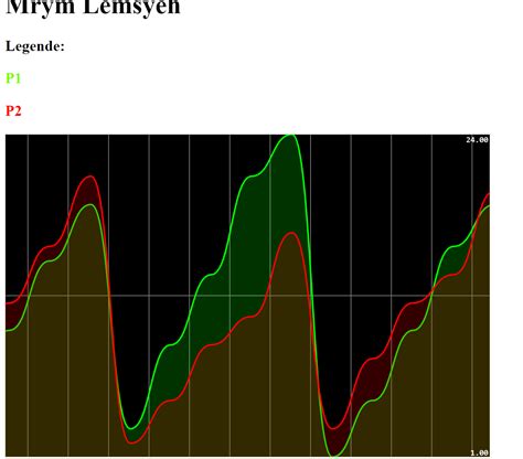 Github Maryamlemsyehkafka Demo