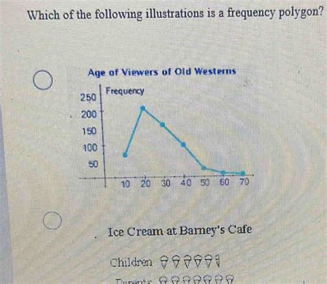 Solved Which Of The Following Illustrations Is A Frequency Polygon