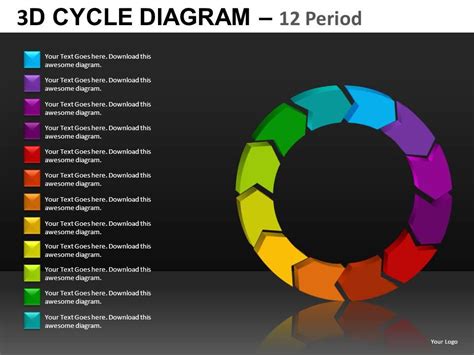 D Cycle Diagram Powerpoint Presentation Slides Db Presentation Graphics Presentation