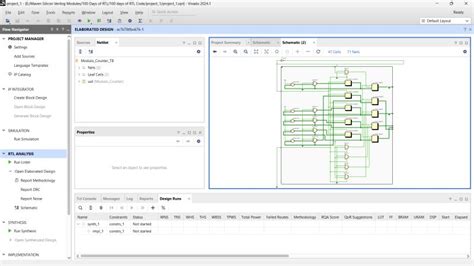 100dayofrtl Vhdldesign Vlsicircuit Digitalelectronics Mod16