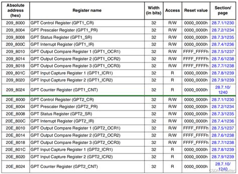 Imx6ull裸机开发之gpt通用定时器分析及配置过程gpt计数值清零 Csdn博客