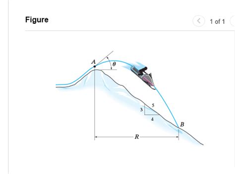 Figure Of Chegg