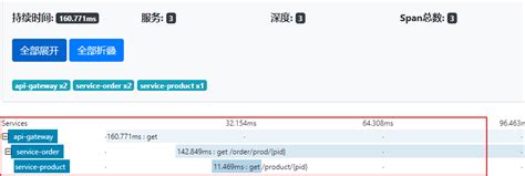 Springcloud Alibaba Springcloudalibaba Csdn