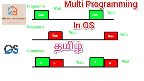 Multi Programming In Operating System In Tamil தமிழ் Krishdev Technologies Youtube