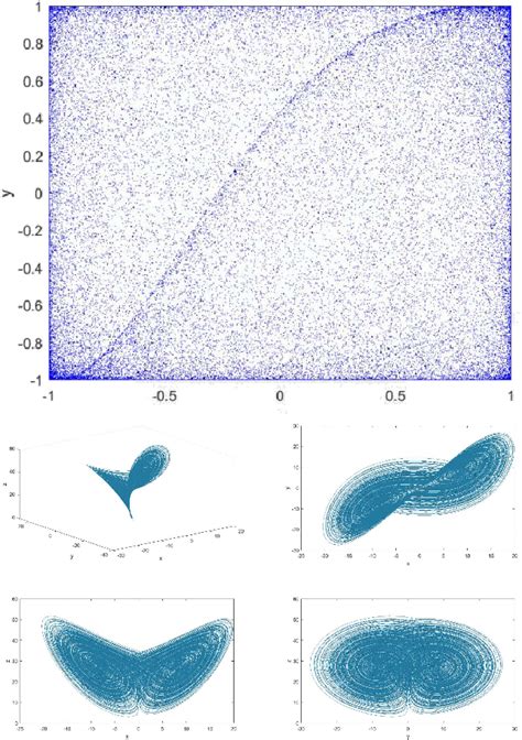 Figure 1 From High Security Ocdm Oam Optical Transmission System Based