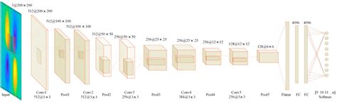 minerals free full text 3d inversion of magnetic gradient tensor