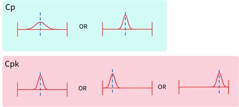 Process Capability Calculation For Normal Distribution Svd時代に対応する自動車