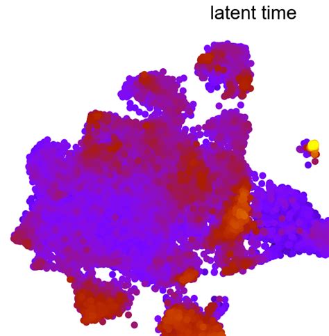Dynamical Model Returned Unexpected Results And Missing Lots Of Key Genes Issue