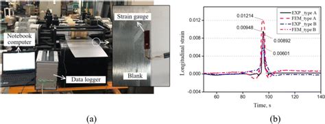 A Experiment Setup For Measurements Of Longitudinal Strain B