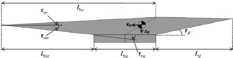 Figure 3 From Control Oriented Modeling Of 6 Dof Hypersonic Vehicle