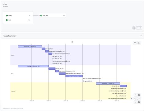 Github Actionsのワークフローを可視化するactions Timelineを作った