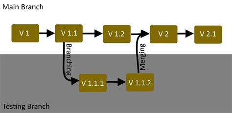 Git On Raspberry Pi Your Ultimate Guide To Version Control Raspberrytips