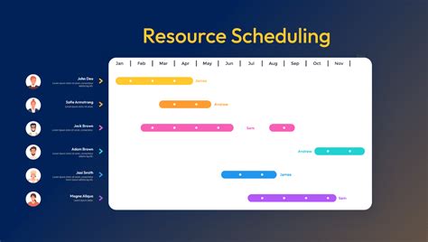 What Is Resource Scheduling How Does It Improve Project Delivery