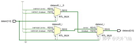 基本数字模块 Verilog代码 电路映射 综合 知乎