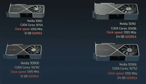 Inside The Gpu A Guide To Modern Graphics Architecture