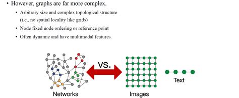 Graph Neural Networks