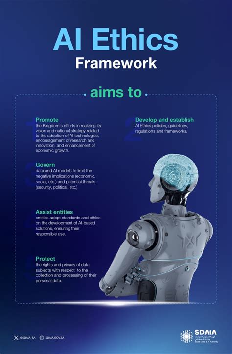 What Does Ai Ethics Framework Aim For Sdaia سدايا