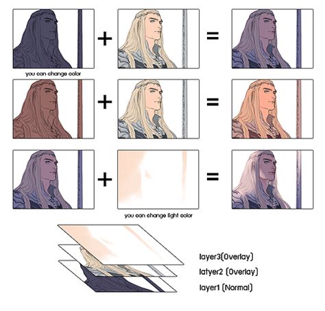 Tips For Creating Vertical Scrolling Webtoons Artofit