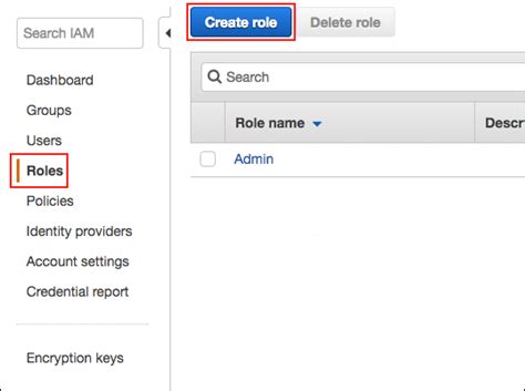 How To Create An Aws Iam Policy To Grant Aws Lambda Access To An Amazon Dynamodb Table Aws