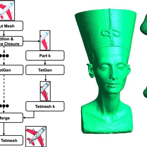 The Proposed Boundary Preserving Tetrahedralization Framework And Download Scientific Diagram