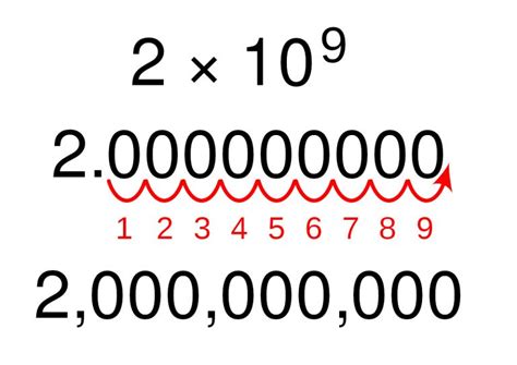 Adding And Subtracting Scientific Notation Full Free Lesson