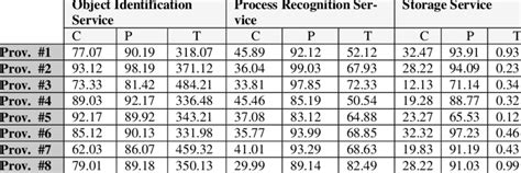Published Qos Parameters Download Table