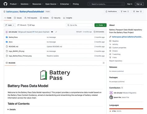 Batterypassport Datamodel Sustainability Opensource Innovation Circulareconomy Github