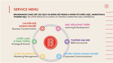 Consultancy Agency Những kiến trúc sư cùng doanh nghiệp thiết kế chiến lược tăng trưởng bởi