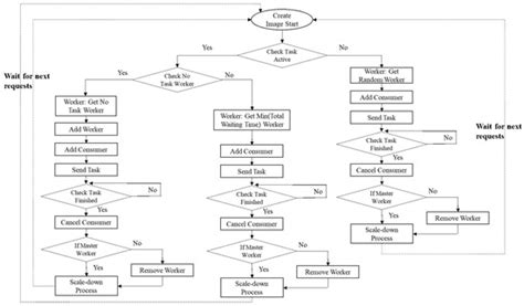 Applied Sciences Free Full Text Hpc Cloud Architecture To Reduce Hpc Workflow Complexity In