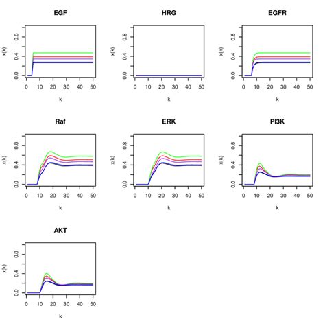 simulation 4 partial activation of egf download scientific diagram