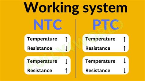Engine Coolant Temperature Sensor Location And Function