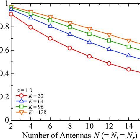 normalized computational complexity of the proposed method versus the
