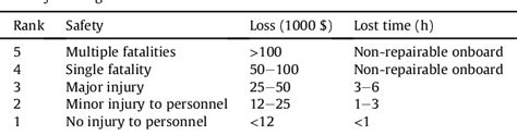 Table 4 From Design Of Reliability Critical System Using Axiomatic