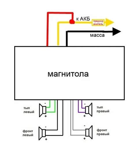 Как подключить автомагнитолу дома через блок питания компьютера от сети ...