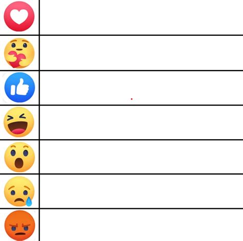 Facebook Reaction Emoji Poll Blank Template Imgflip