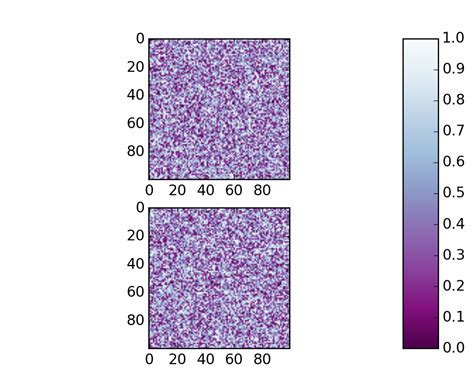 Pylabexamples Example Code Subplotsadjustpy — Matplotlib 142