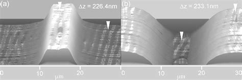 Figure 2 From Etching Of Lithium Niobate Using Standard Ti Indiffusion Technique Semantic Scholar Figure 2 From Etching Of Lithium Niobate Using Standard Ti Indiffusion Technique Semantic Scholar