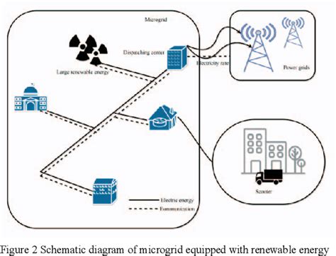 figure 2 from control system of multi function grid connected inverter