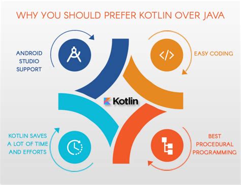 Adopting Kotlin If You Are An Android Developer You By Luong Doan Cams Engineering